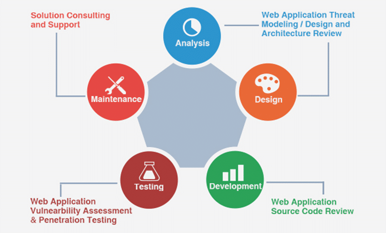Web Application Security Website Audit Web Application Assessment